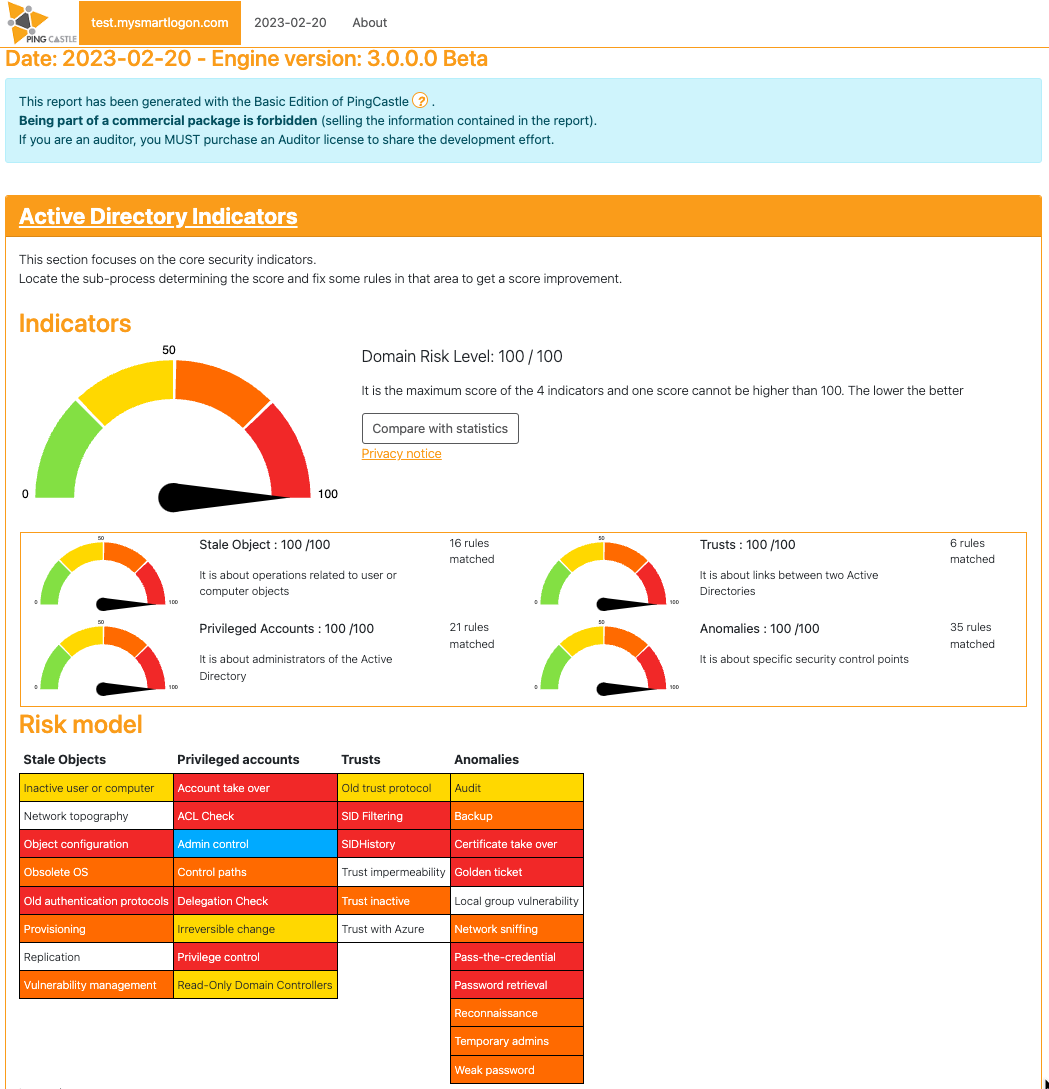 Strengthening Active Directory Domain Security With PingCastle - Moxie 365 Ltd